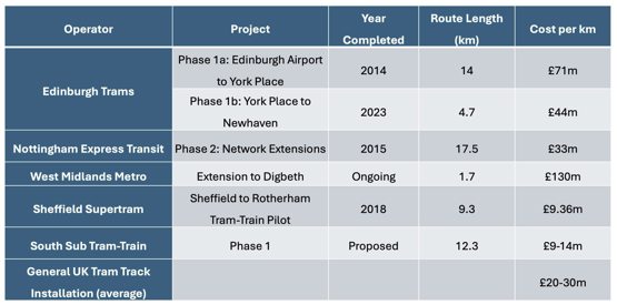 Edinburgh eyes on tram-trains? | Light rail